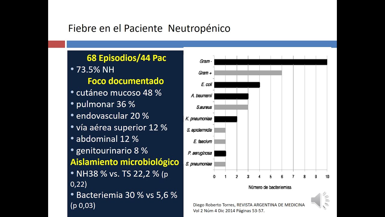 Fiebre en el Paciente Neutropénico Parte3 - YouTube