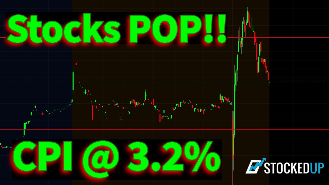 Stocks Move Higher As Inflation Grows. Watch Out At Open!! StockedUp ...