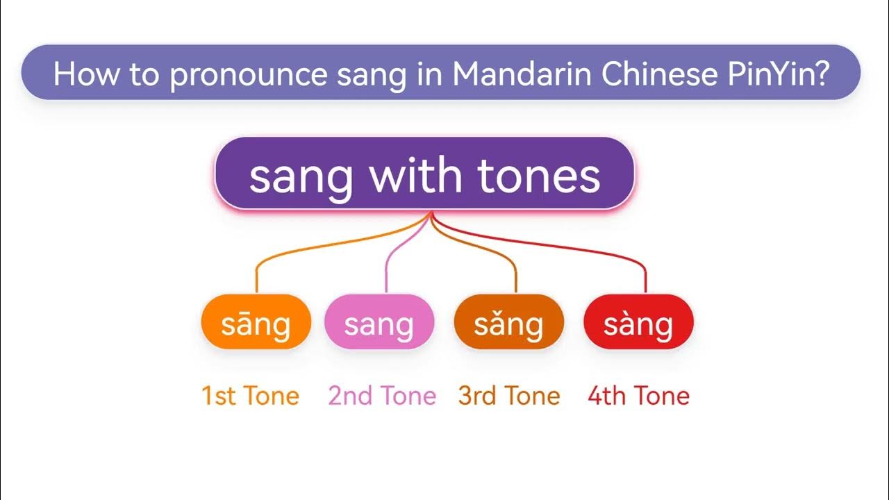 Do You Know How To Pronounce Sang s ng s ng s ng In Mandarin Chinese do-you-know-how-to-pronounce-sang-s-ng-s-ng-s-ng-in-mandarin-chinese
