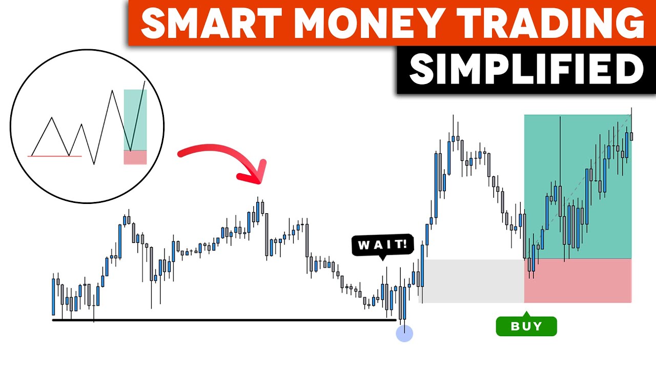 SMC Trading Strategy Plan *Simplified* - Smart Money Trading Full Guide ...
