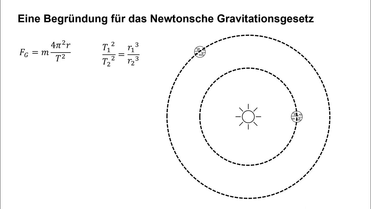 Gravitation: Eine Begründung für das Newtonsche Gravitationsgesetz - YouTube