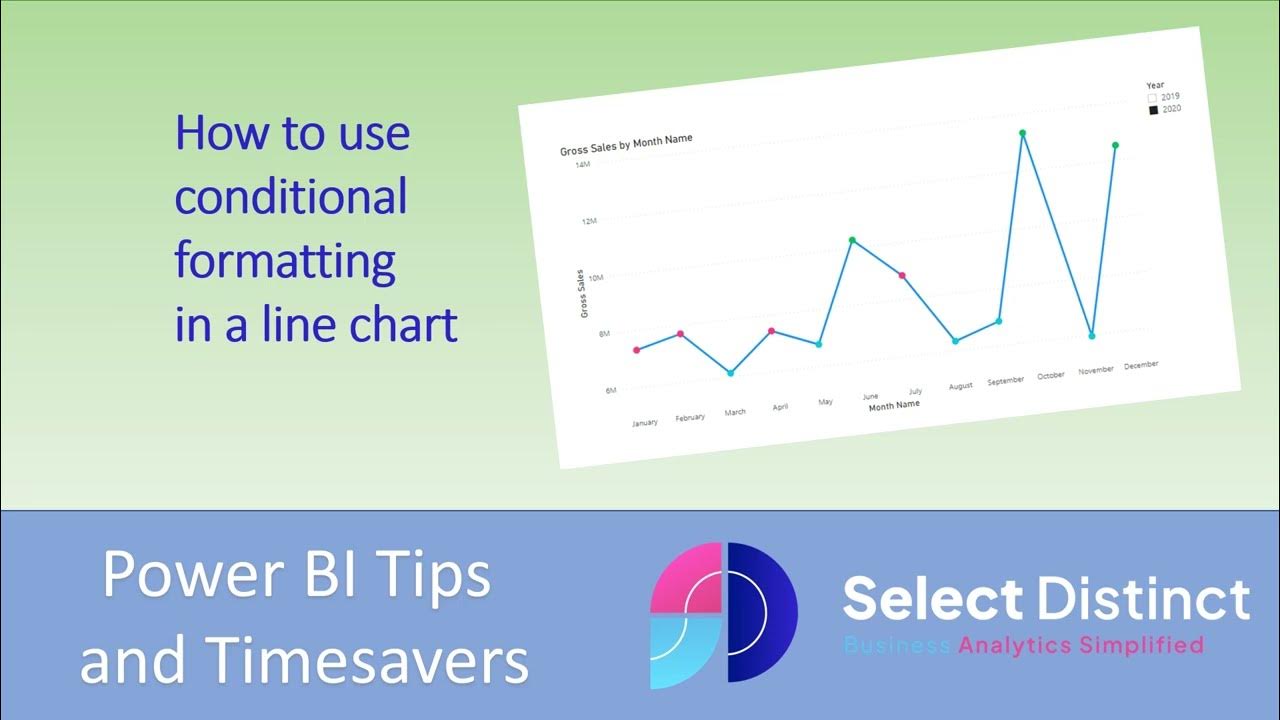 Power BI Tips Conditional Formatting a Line Chart - YouTube