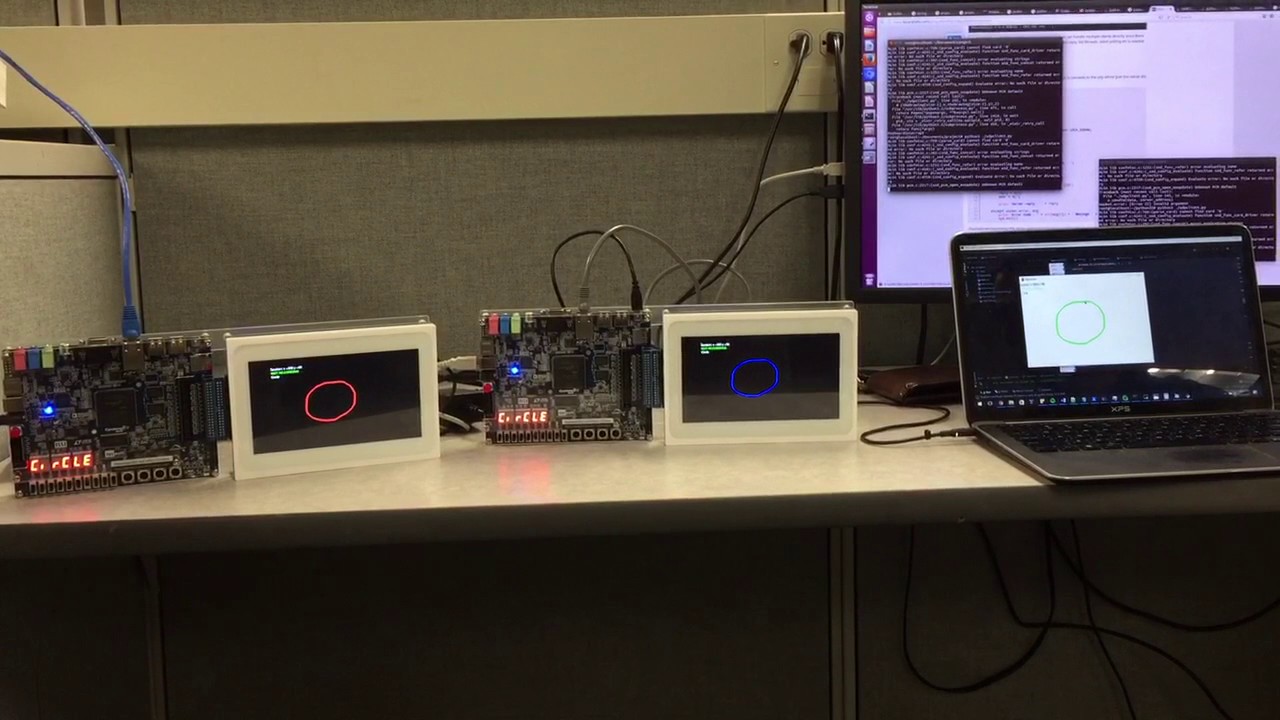 Screen Casting and Gesture Detection System - YouTube