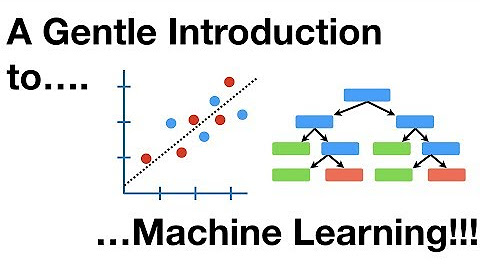Machine Learning - YouTube