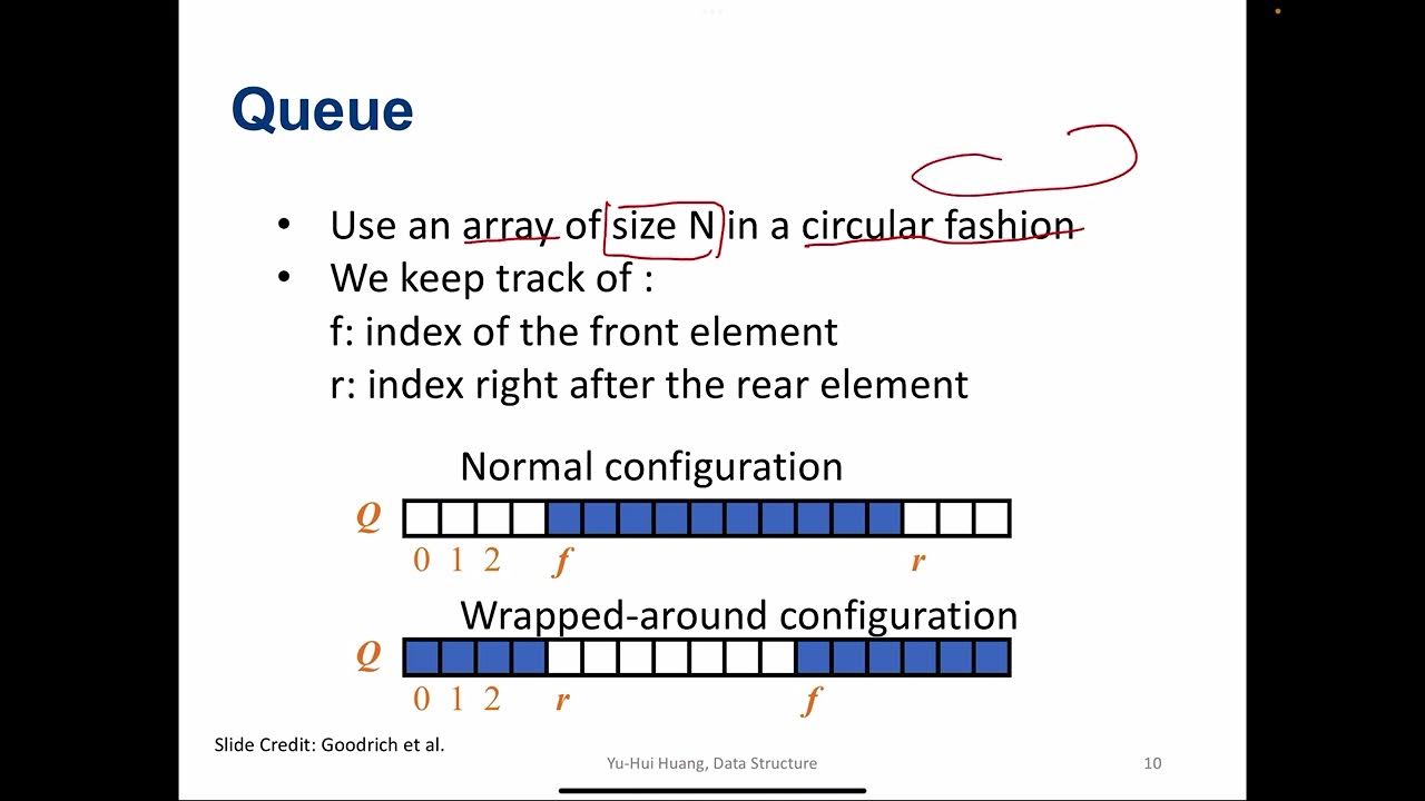 Lecture 7 - Queue - YouTube