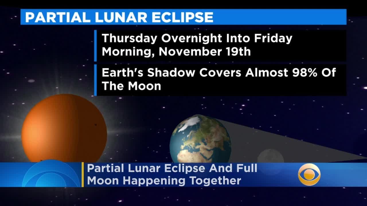 Partial Lunar Eclipse And Full Moon Happening Together - YouTube