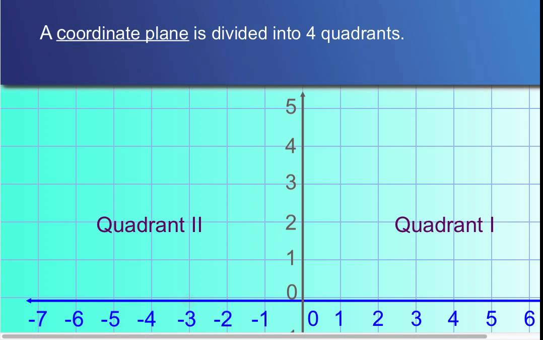 Coordinate Plane Video YouTube coordinate-plane-video-youtube