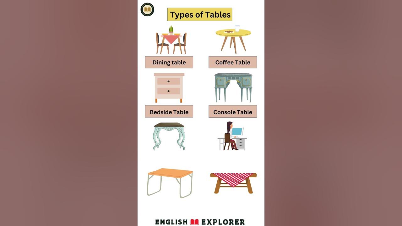 Type of Tables in English | Different Types of Tables with Pictures ...