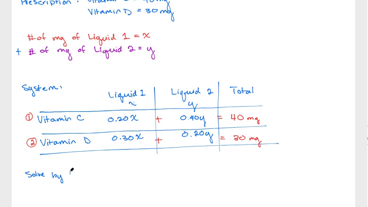 Solving Systems of Linear Equations Example - Mixing Solutions - YouTube