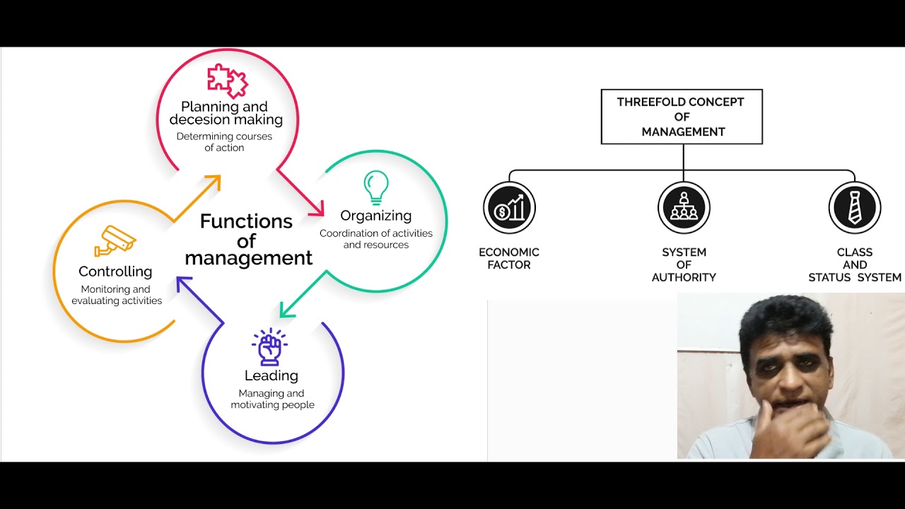 Introduction to Management 3 fold System - YouTube