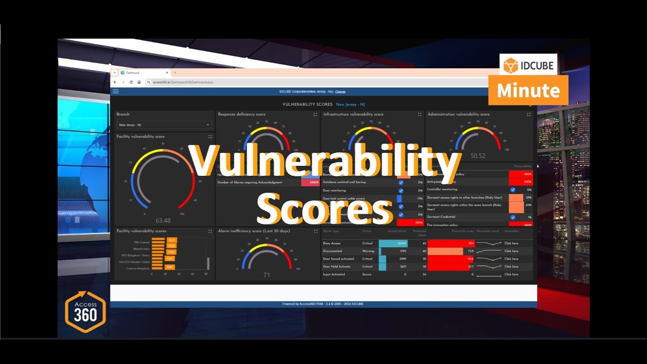 IDCube Minute AInsights Vulnerability Scores - YouTube
