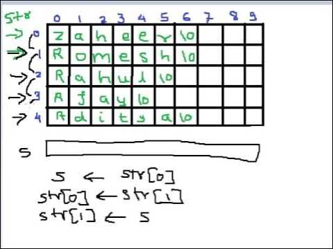 Program to sort strings in dictionary order in C language - YouTube