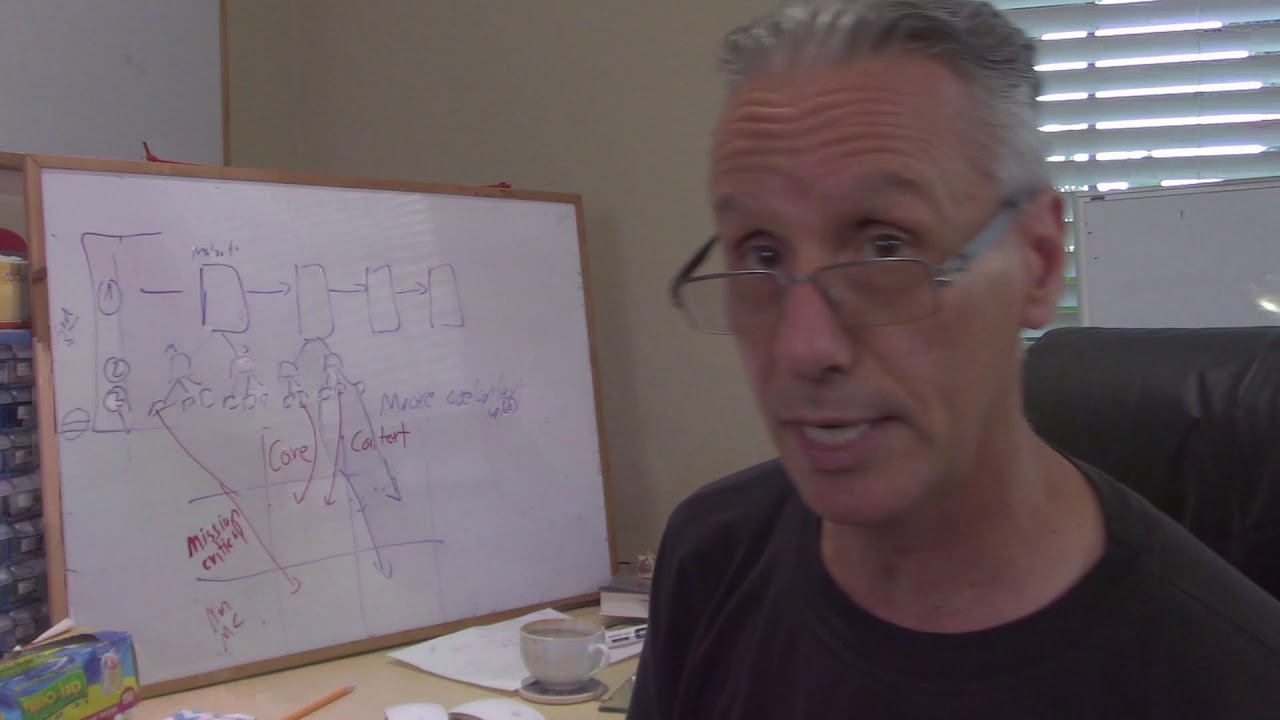 Using business capabilities and core-context model for digitization ...