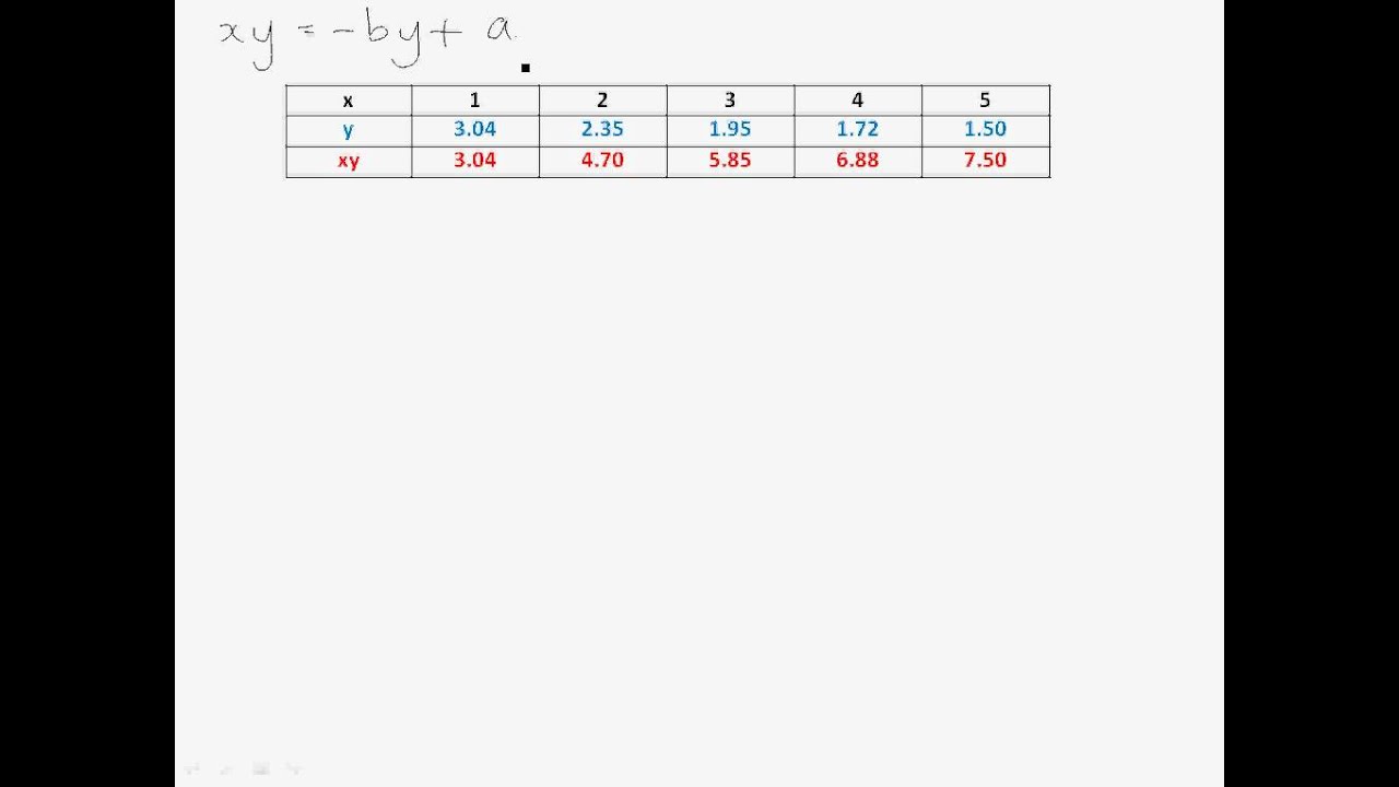 A Maths Chap 8.2 Linear Law - Applications of Linear Law Example 1 ...