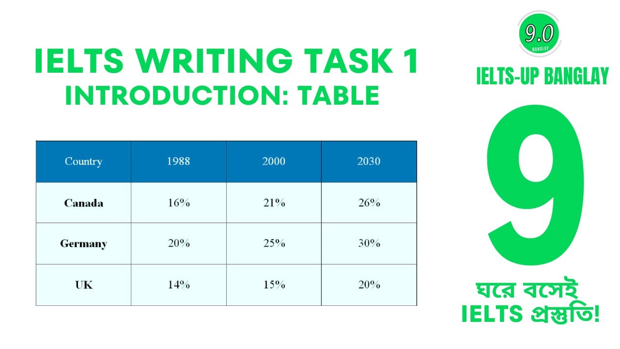 IELTS Writing task 1: introduction | Table| IELTS-up banglay - YouTube