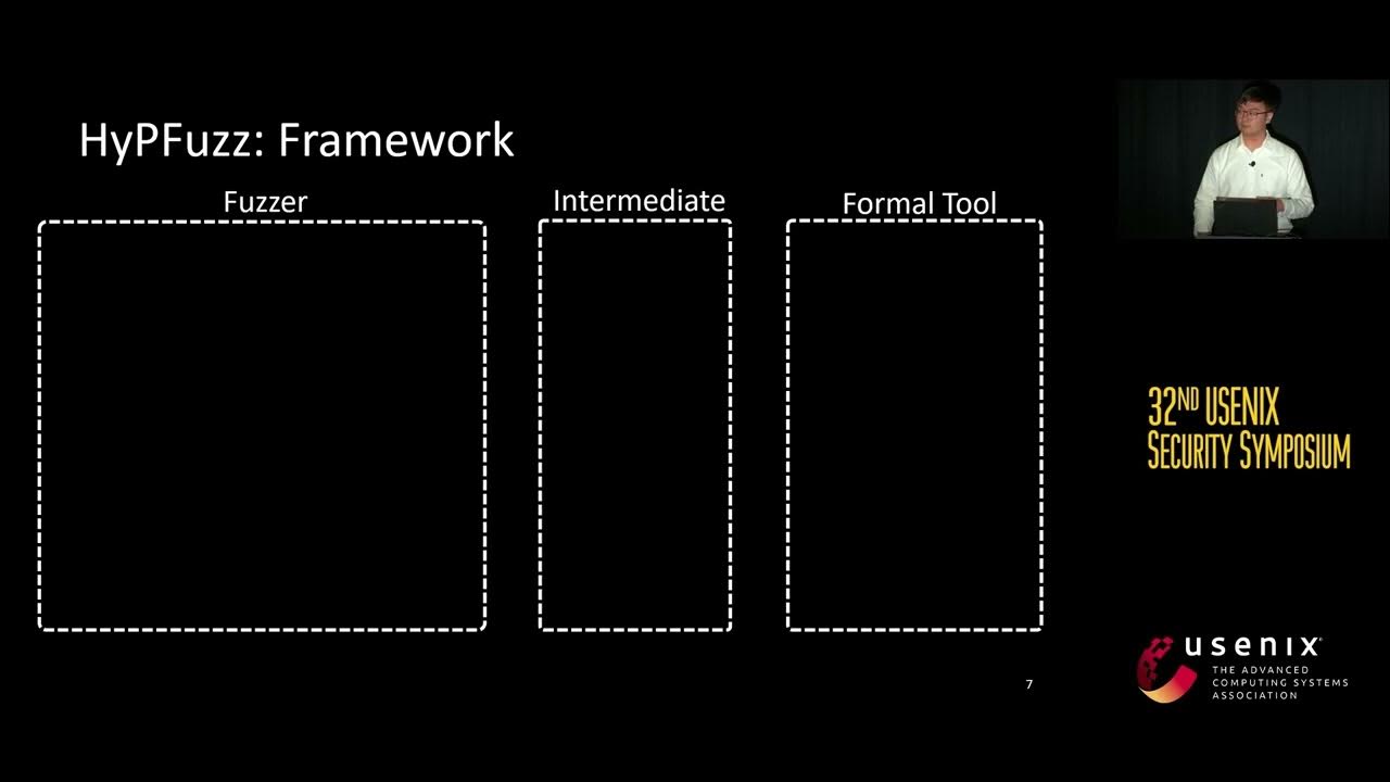 USENIX Security '23 - HyPFuzz: Formal-Assisted Processor Fuzzing - YouTube