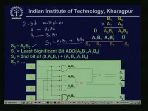 Lecture - 16 Design of Complex Combinational Circuits - YouTube