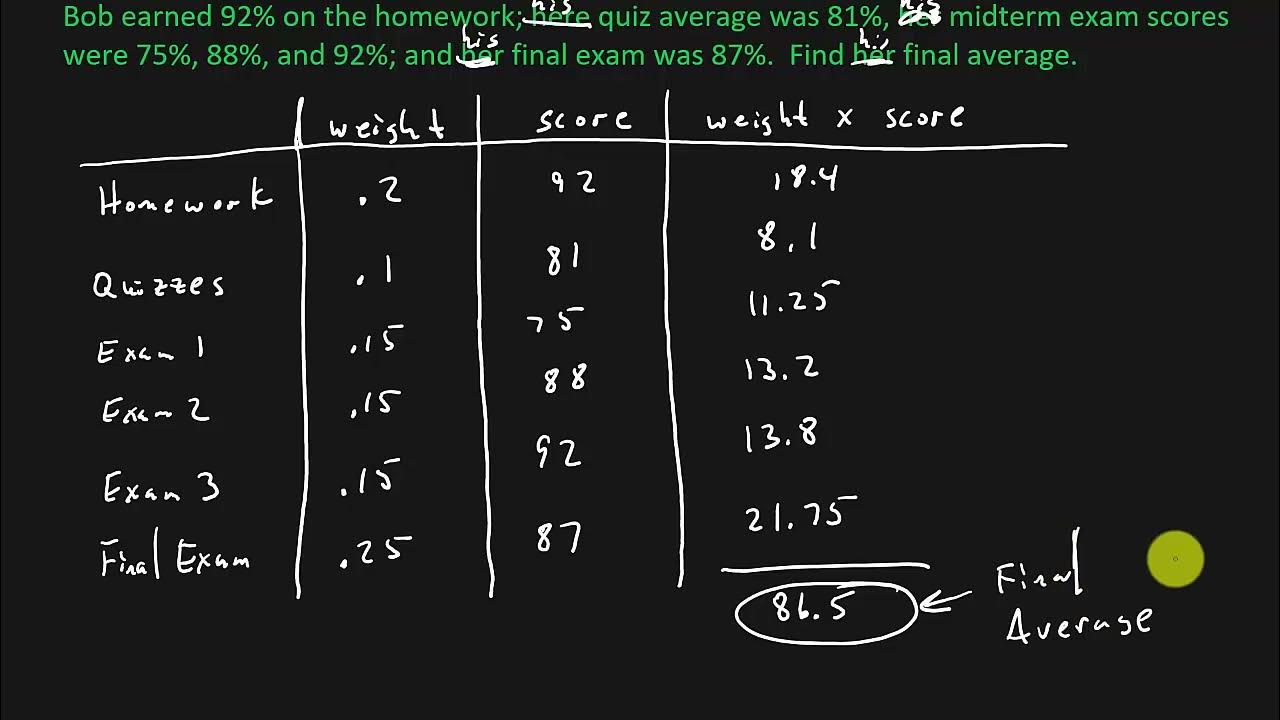 Calculating Weighted Average - YouTube