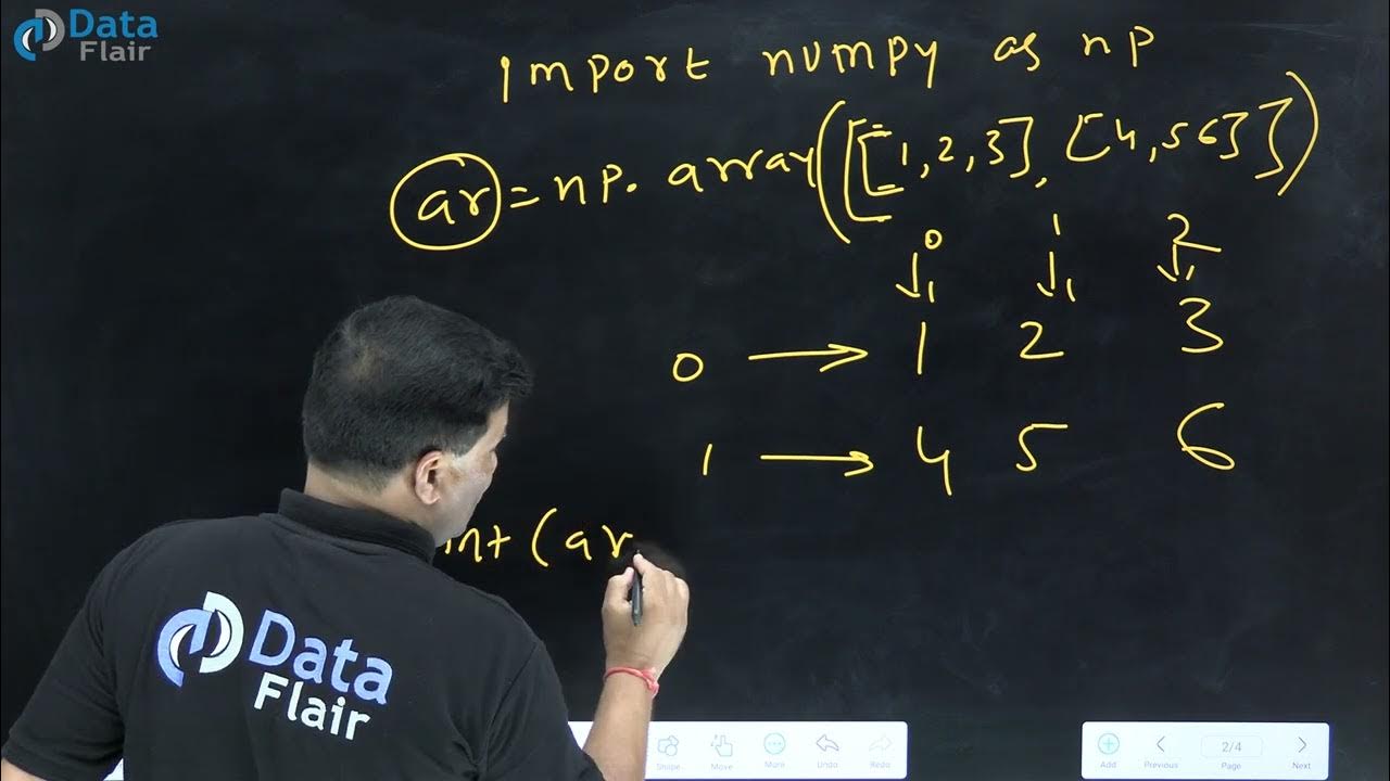 What Does Ndim Mean In Numpy Hindi Youtube