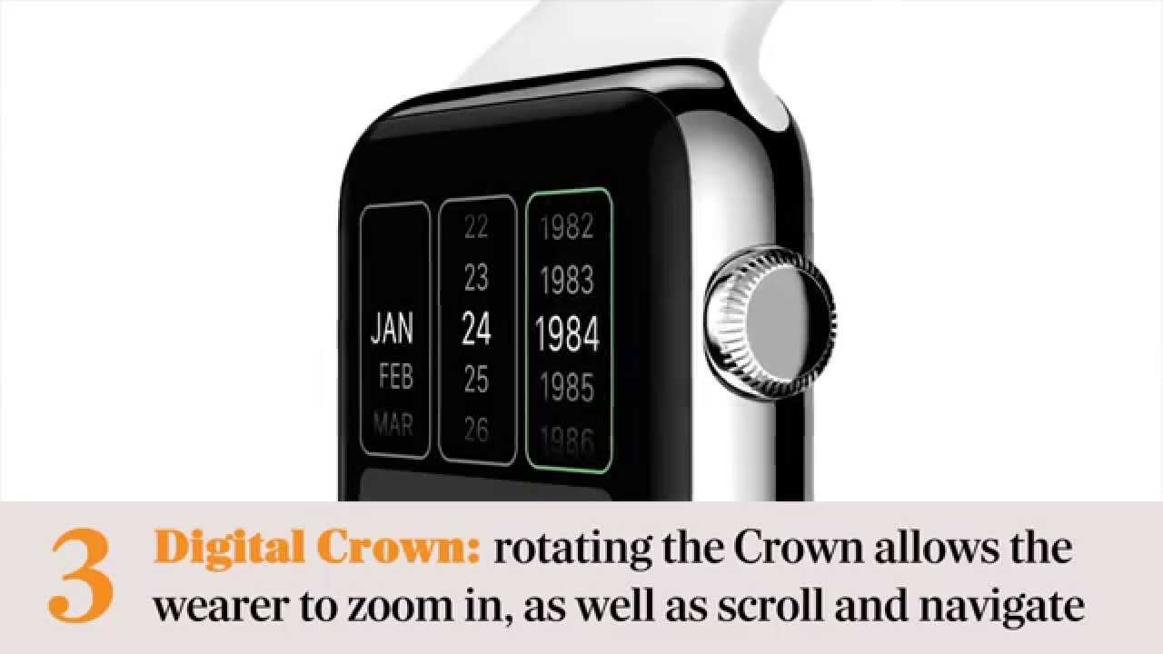 Five Things You Need To Know About The Apple Watch YouTube five-things-you-need-to-know-about-the-apple-watch-youtube