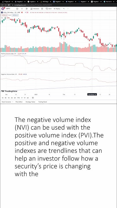 Negative Volume Index (NVI) and Positive Volume Index (PVI) technical indicator trading strategy ...