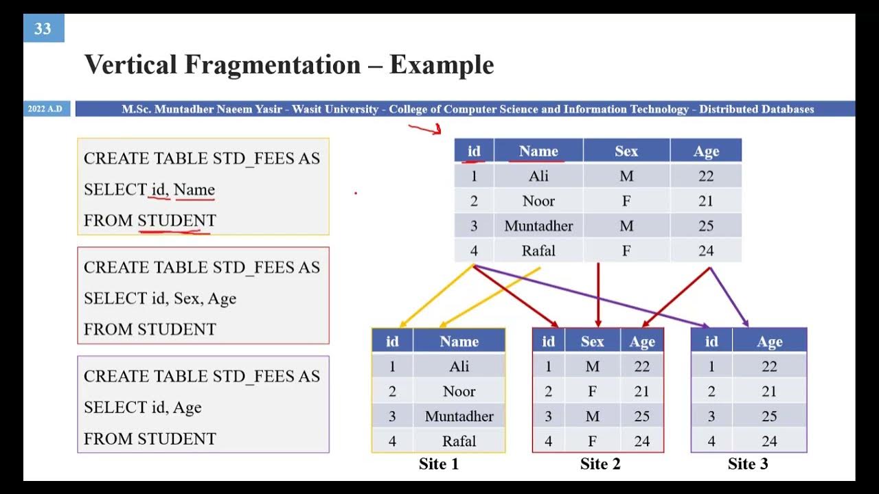 شرح التجزئة رأسية او العمودية | 4.03 | Vertical Fragmentation - YouTube