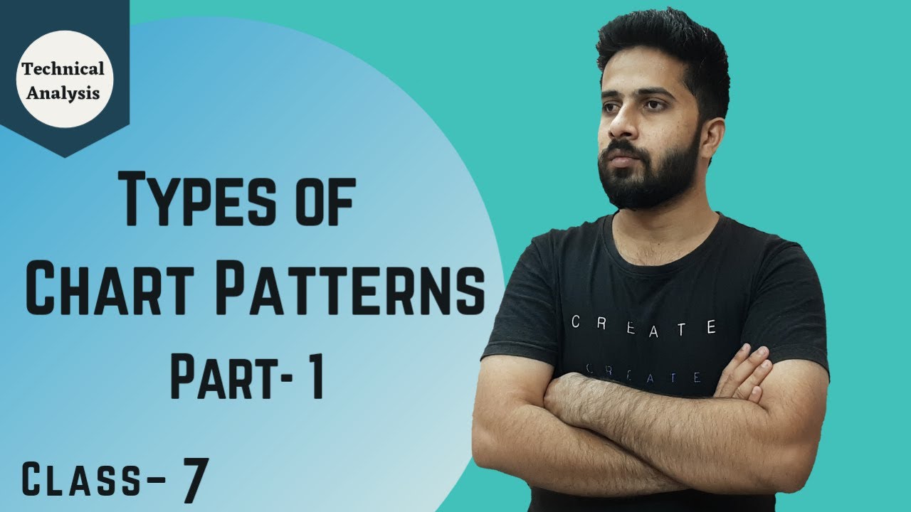 Types Of Chart Patterns In Price Action Trading Part 1 Types Of Chart Patterns In Price Action Trading Part 1