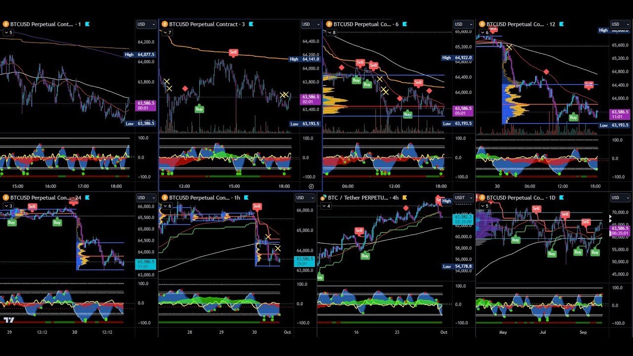 Live Trading BTC Buy/Sell Signals - Market Cipher Bitcoin Livestream- Multiple Timeframes 24/7 ...
