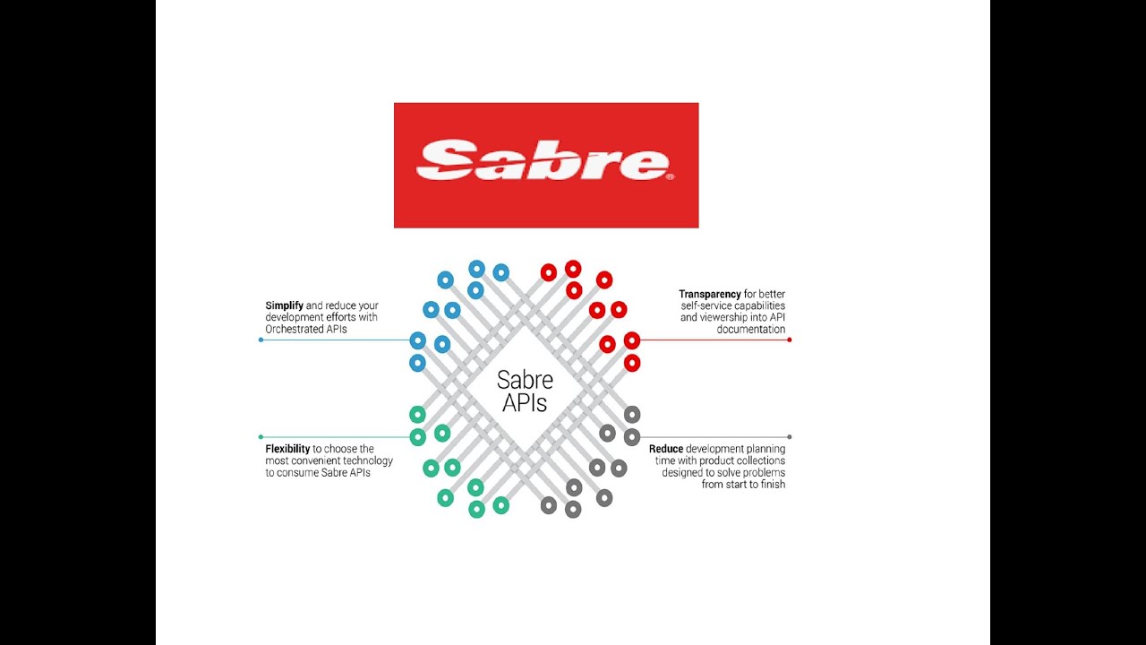 Introduction to the Sabre - YouTube