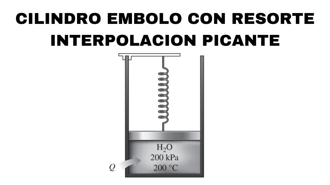 Ejercicio 4-39 | Cilindro-Embolo con resortes | Interpolación Picante ...