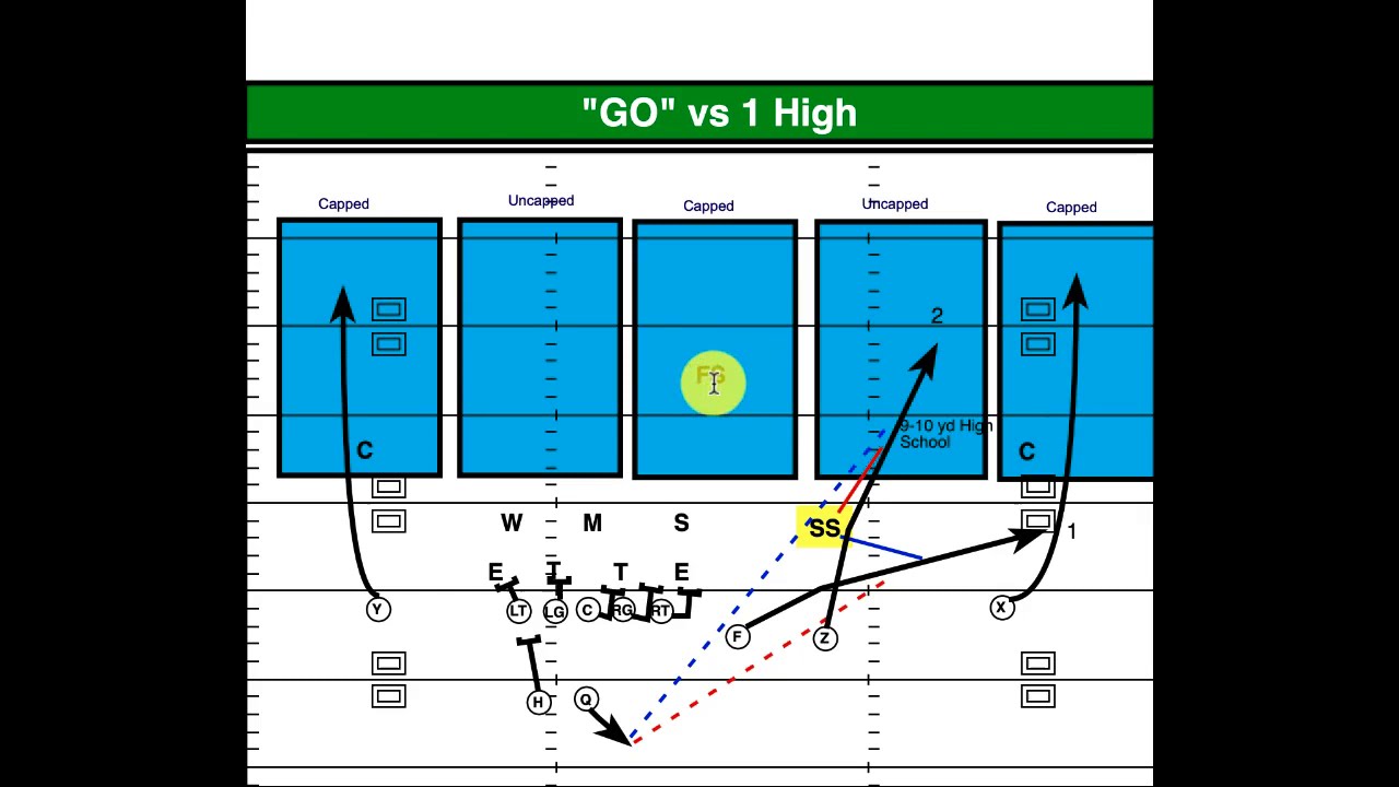 Coaches Film Room | Run and Shoot Go Concept | Hawaii Offense - YouTube