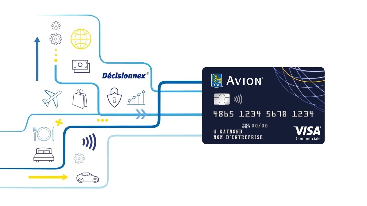 Programme de carte commerciale RBC "Mieux comprendre, c'est payant ...
