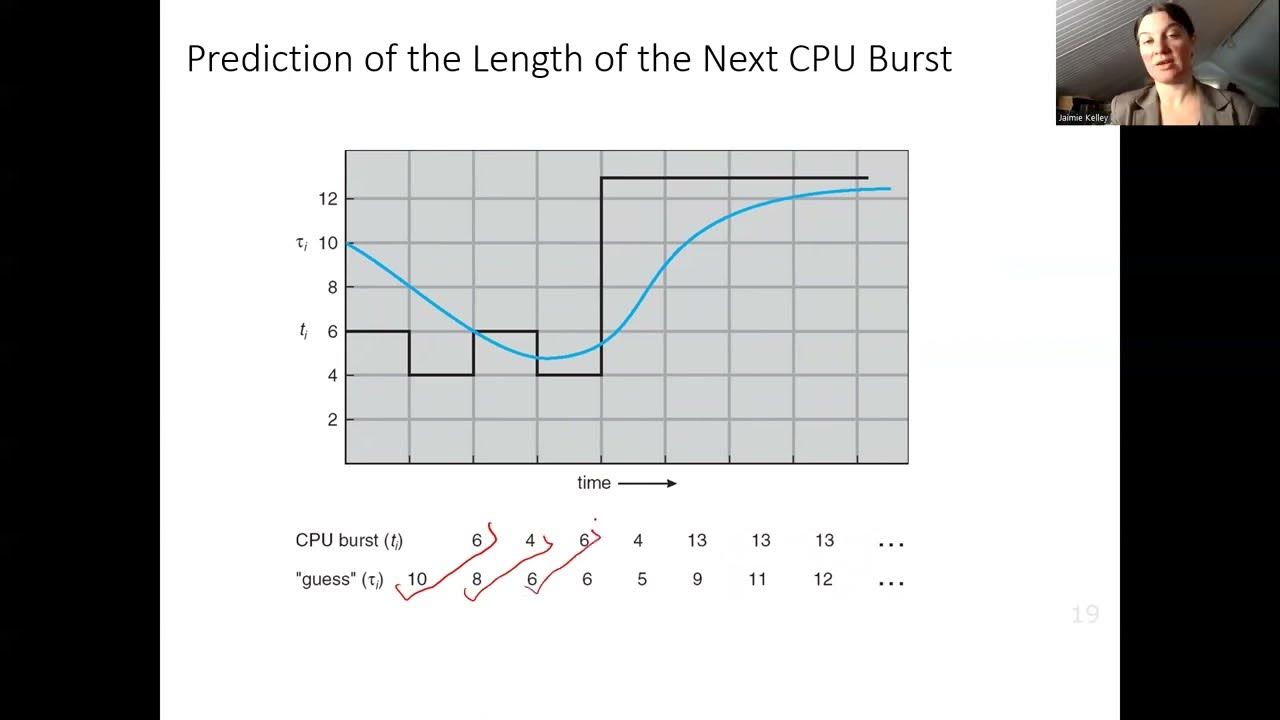 Predicting the Next CPU Burst - YouTube