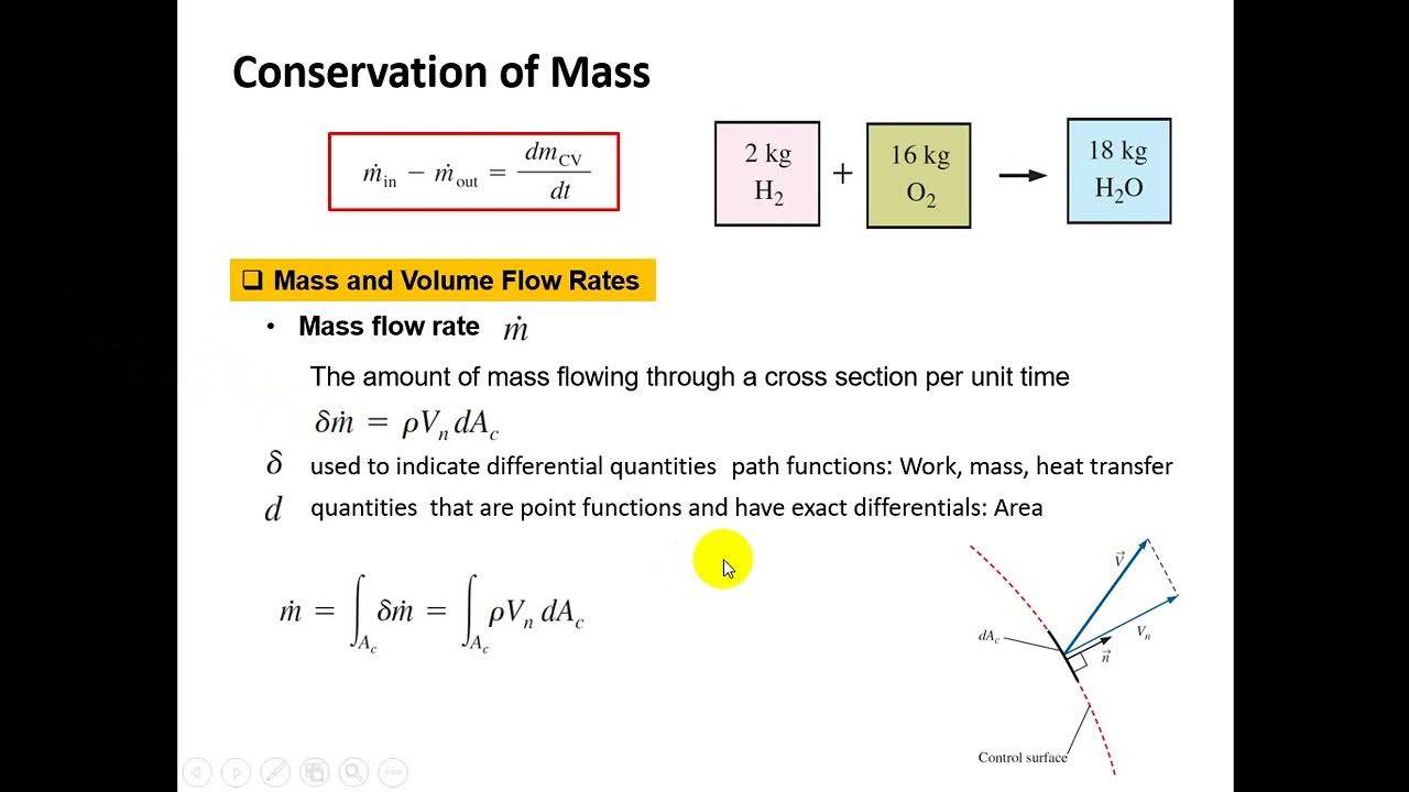 Lectures 05 Conservation of Mass - YouTube