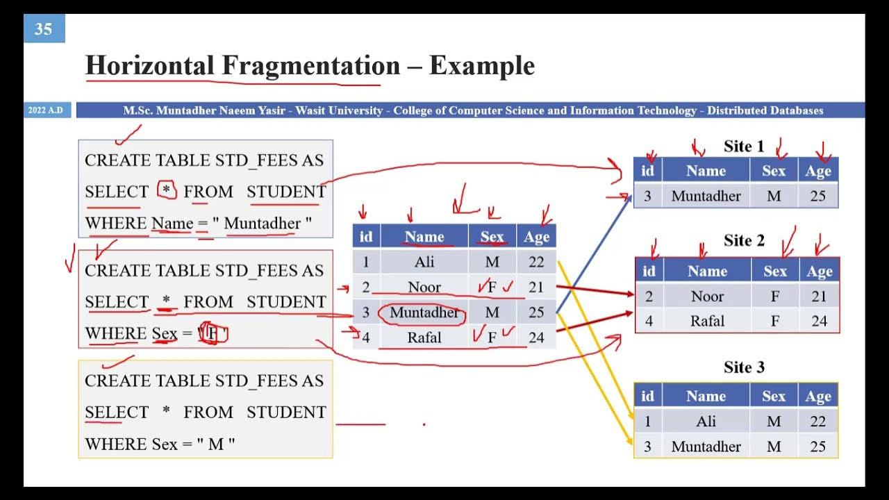 شرح التجزئة الأفقية | 4.04 | Horizontal Fragmentation - YouTube