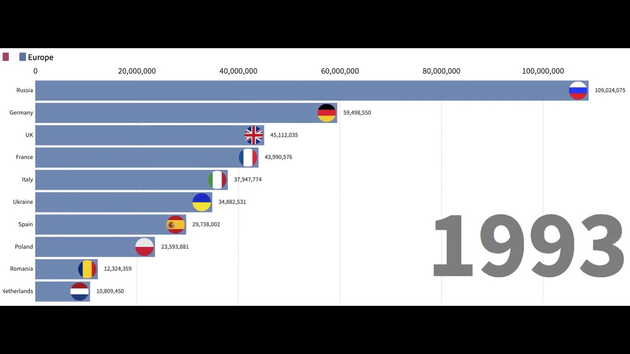 TOP 10 Most Populated European Countries YouTube top-10-most-populated-european-countries-youtube