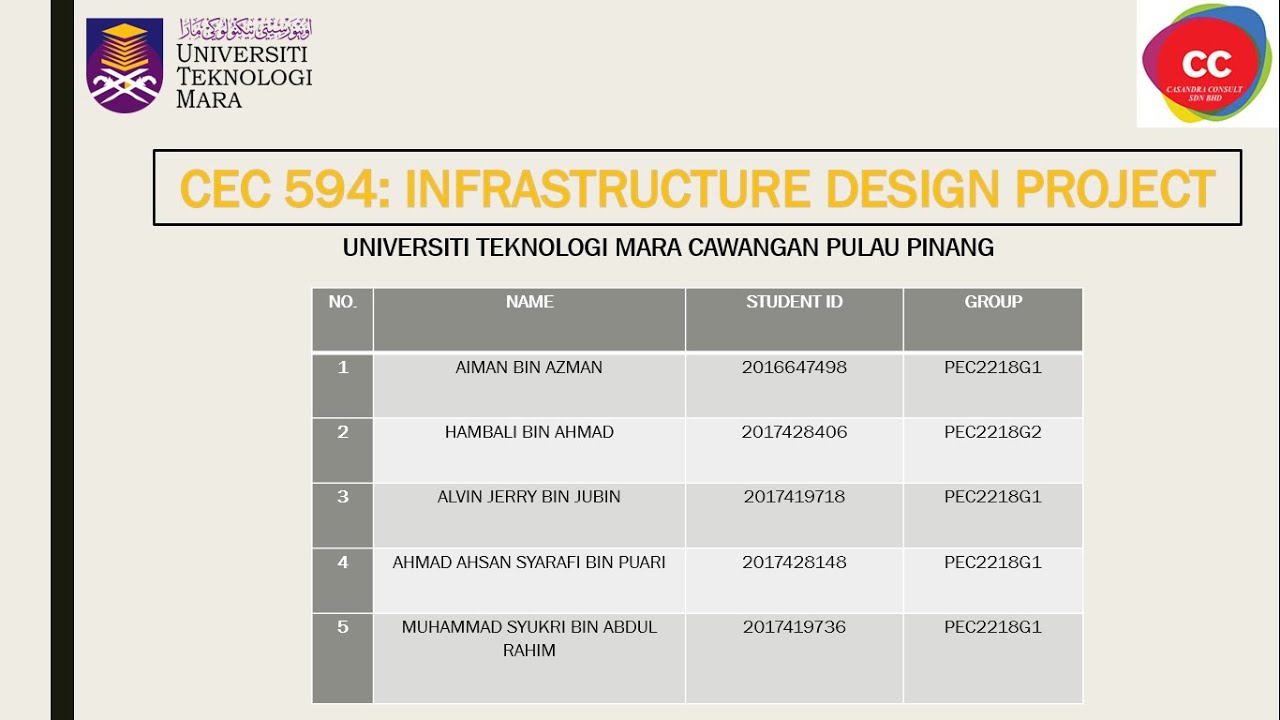 CEC594_EC221_Group 4 - YouTube