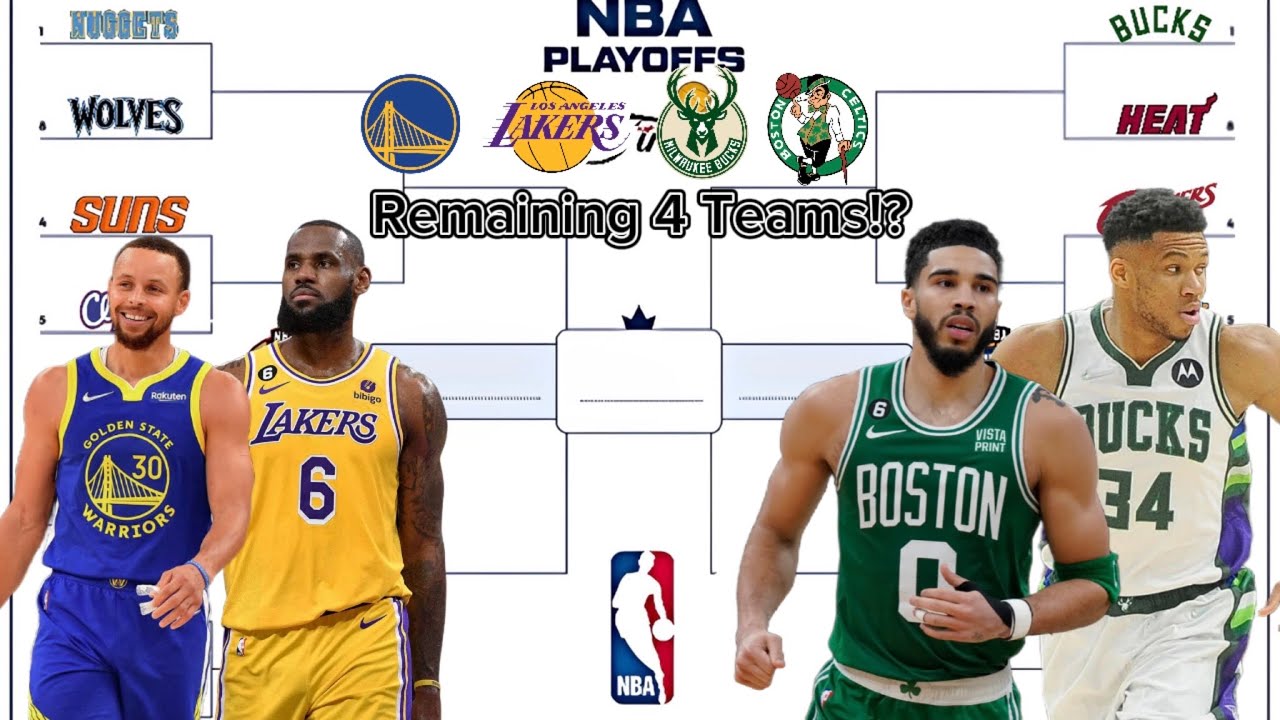 NBA Game Simulator PREDICTS Who Will Win The 2023 NBA PLAYOFFS - YouTube