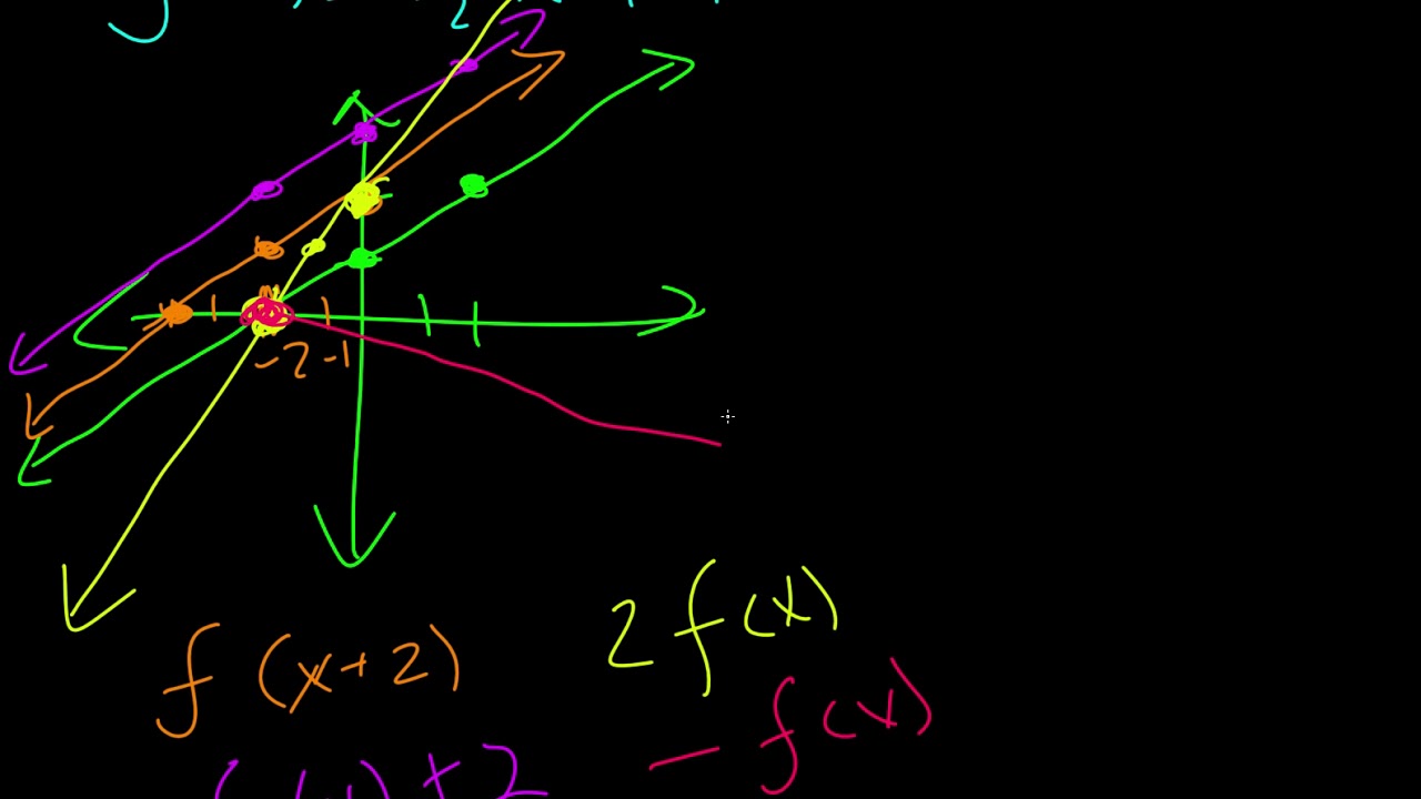 AA2 - 4D - Miscellaneous Transformations - YouTube