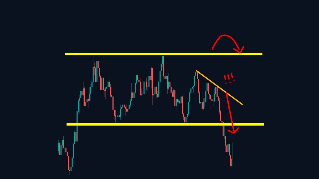3 Consejos para mercados LATERALES | Opciones Binarias - Binary Teach ...