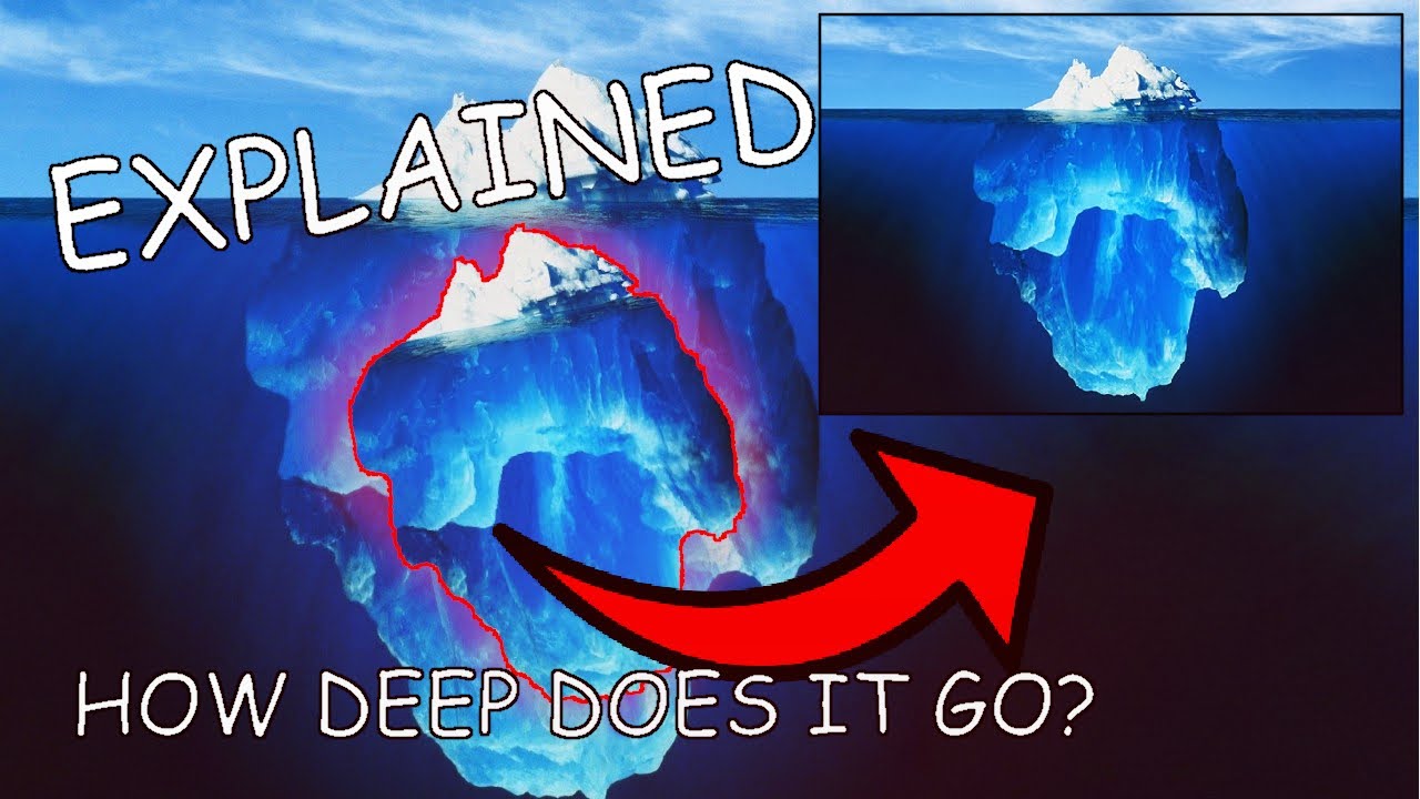 The Iceberg Iceberg Explained - YouTube