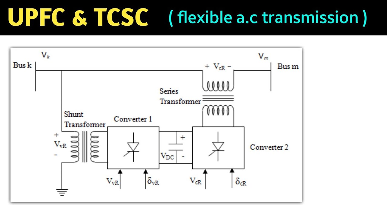 tcsc | upfc | facts controller | thyristor control series capacitor ...