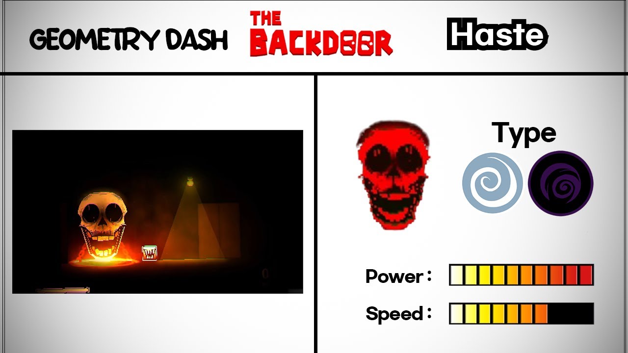 The Backdoor | Geometry Dash All Characters Book & Power Comparison 🔥 ...