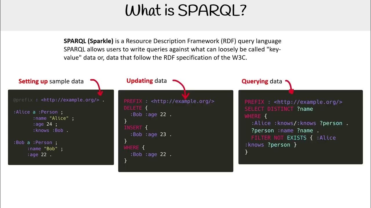 SPARQL - YouTube