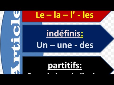 français Partitive articles || French Article partif || négation - YouTube