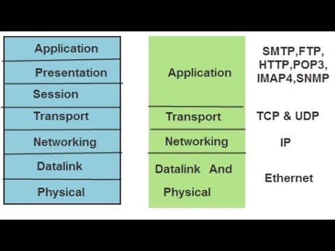 Lec-3: TCP/IP Protocol Suit | OSI vs TCP/IP (NEC Computer Master ) - YouTube