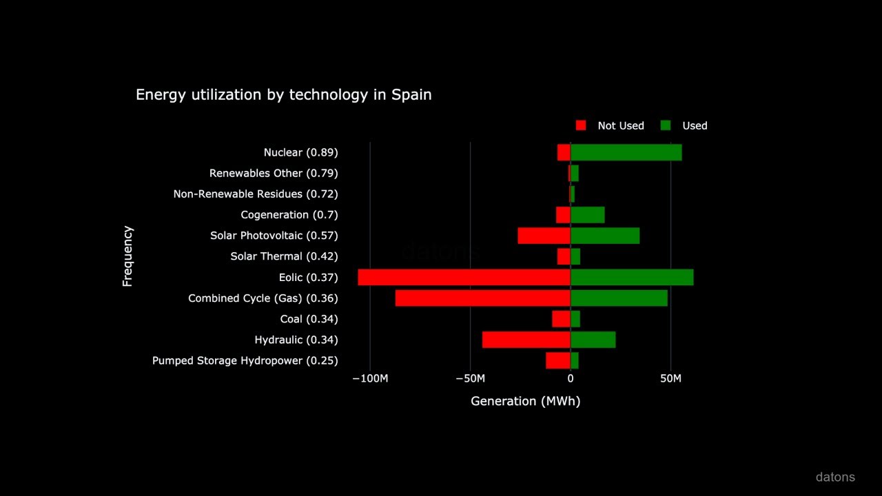 #2 MIBGAS & ESIOS API [Python: Pandas] - YouTube