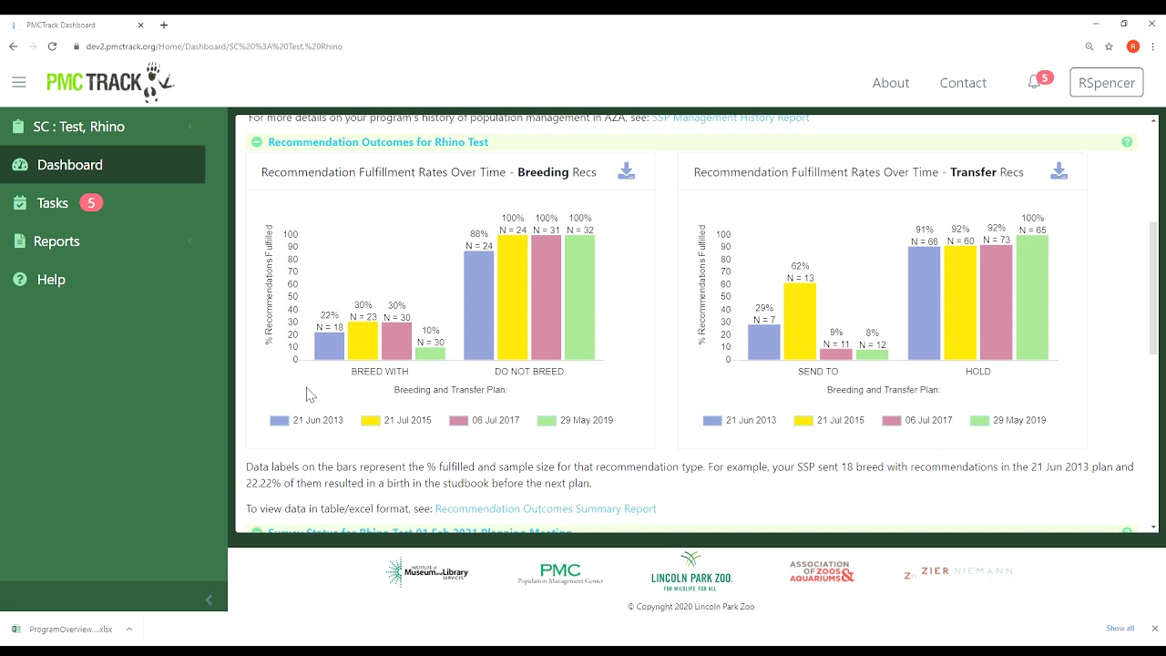 PMCTrack for SSP Coordinators - Overview - YouTube