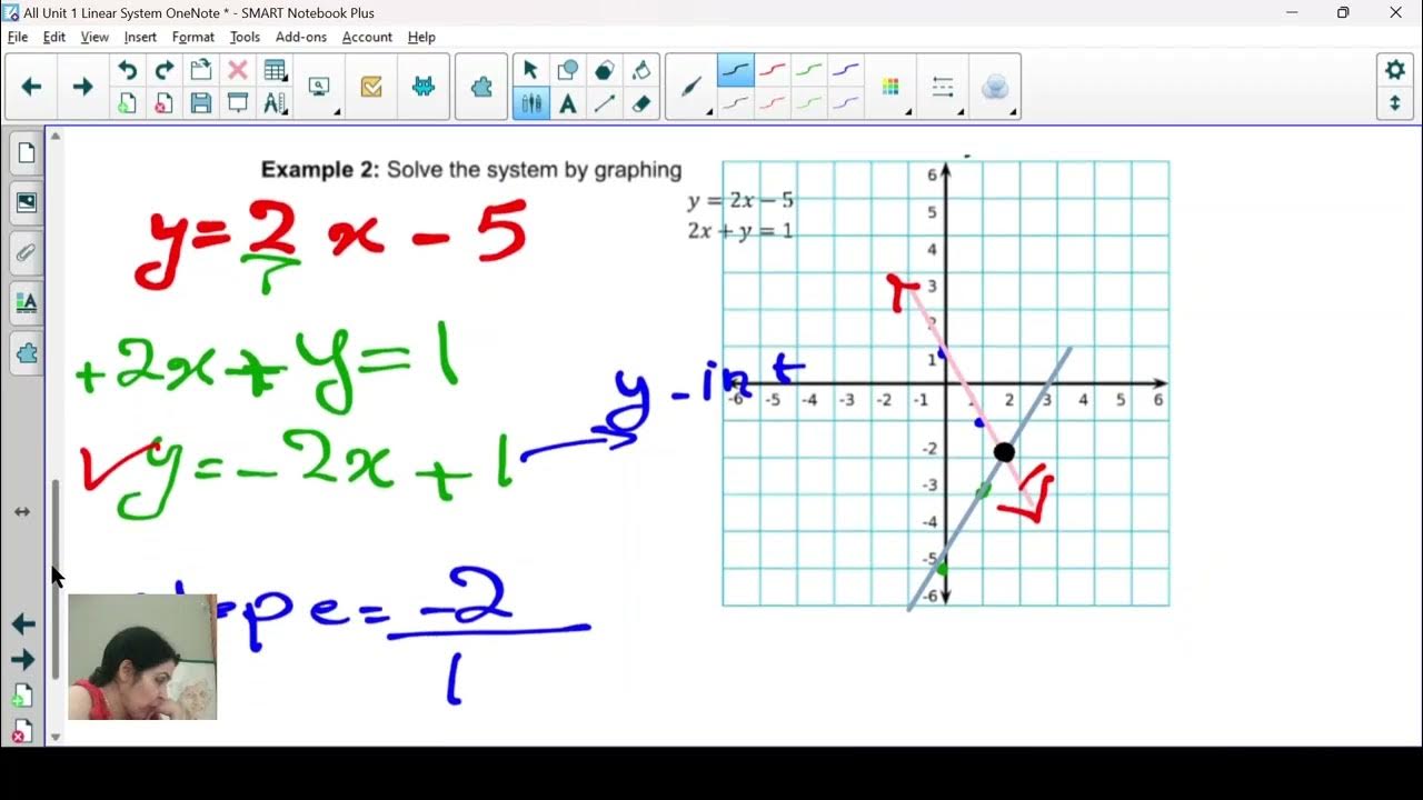 U1L5 Solving Linear System by Graphing by Roya Tavangar - YouTube
