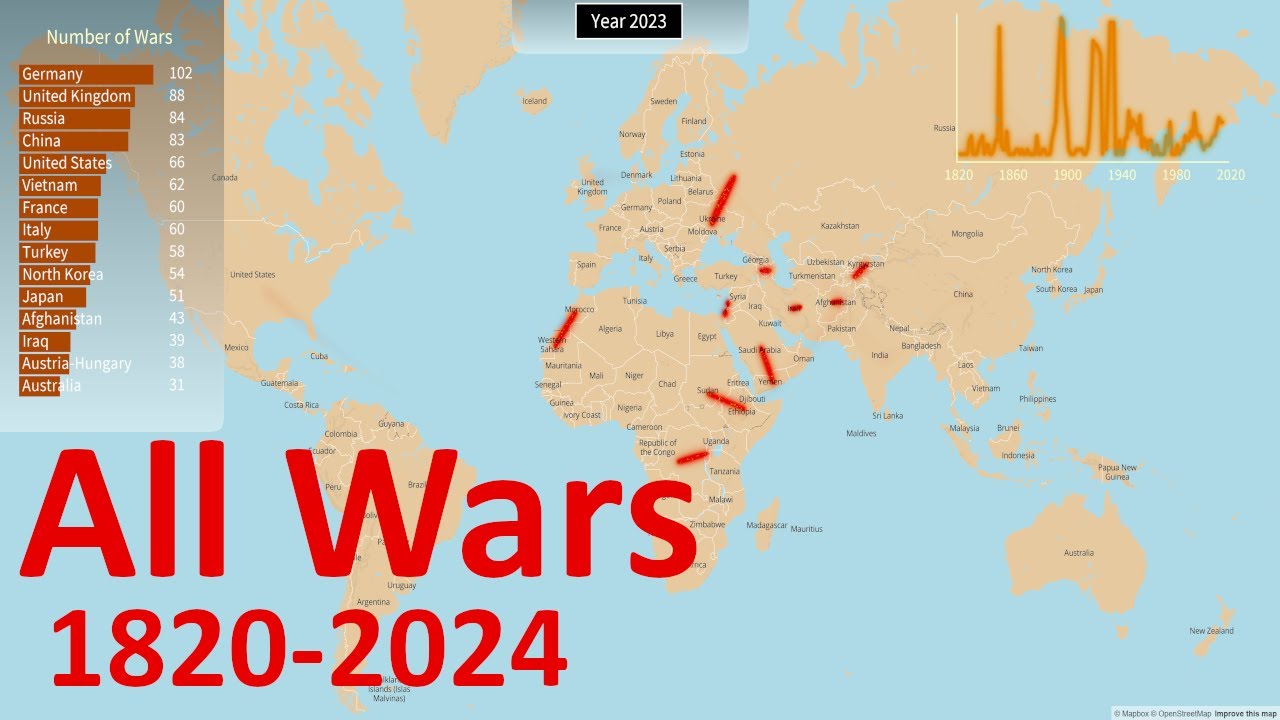 All Wars in Modern History - Data from 1823 to 2024 - Correlates of War ...